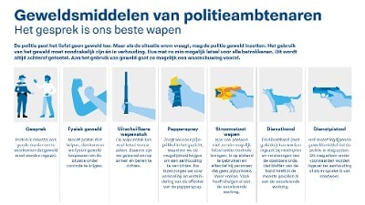 Wanneer kan de politie geweld gebruiken? | politie.nl