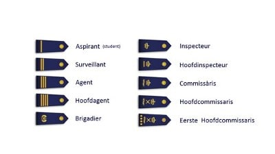Welke rangen zijn er bij de politie? | politie.nl